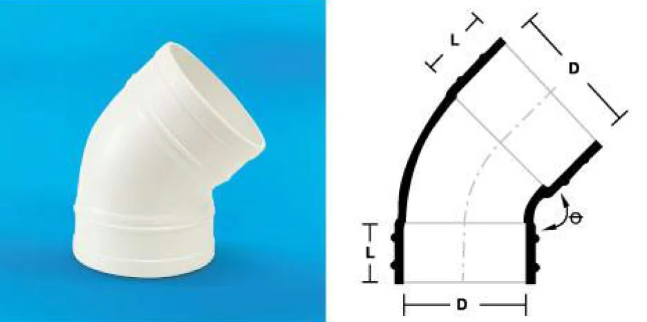 SPIND UPVC Fittings | Spind Malaysia Sdn. Bhd.